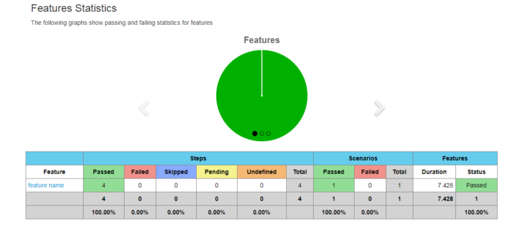Cucumber Bdd With Selenium Webdriver And Testng Framework Total Qa