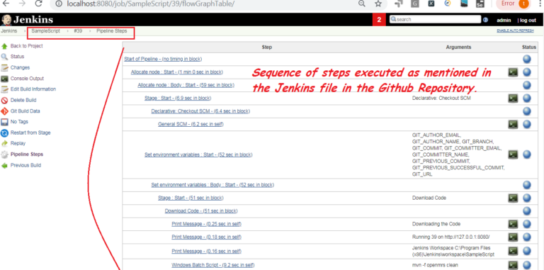 Execute Selenium Webdriver Tests From Jenkins 20 Pipeline Total Qa